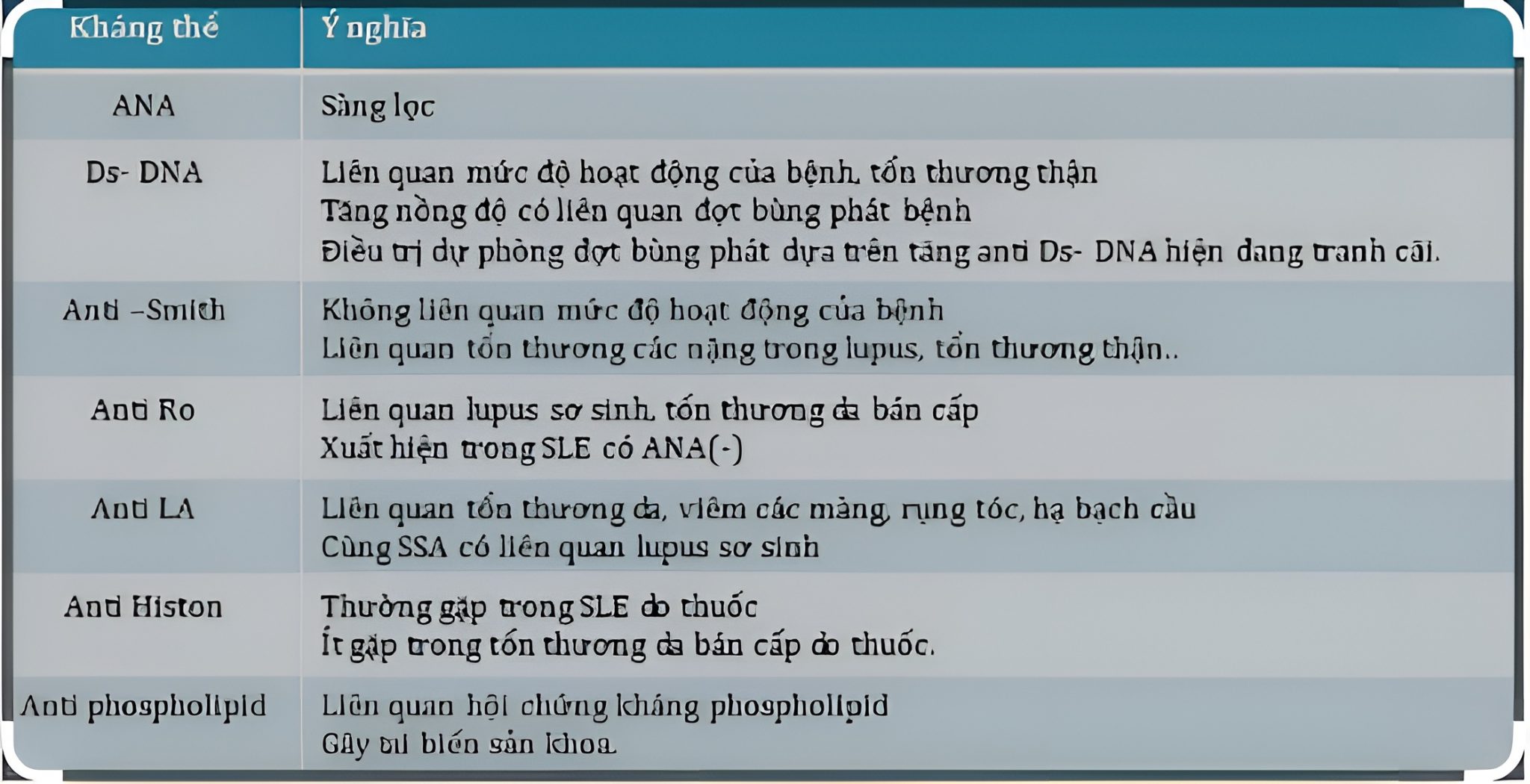 Sự nguy hiểm và biến chứng của bệnh lupus ban đỏ - Trường Đại học ...